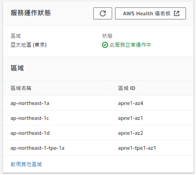AWS Taipei Local Zone 正式落地台灣！一次看懂啟用教學、實測表現、適用產業 - MetaAge 邁達特